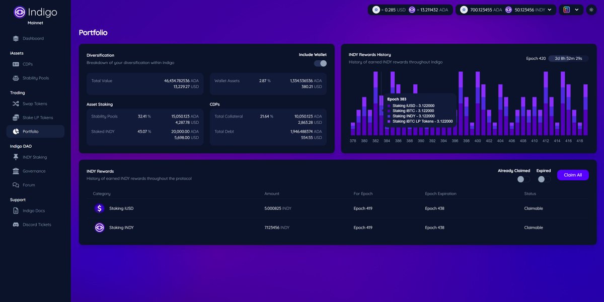Indigo | Synthetic Assets on Cardano on Twitter: "🔥Introducing the Indigo Protocol Portfolio ...