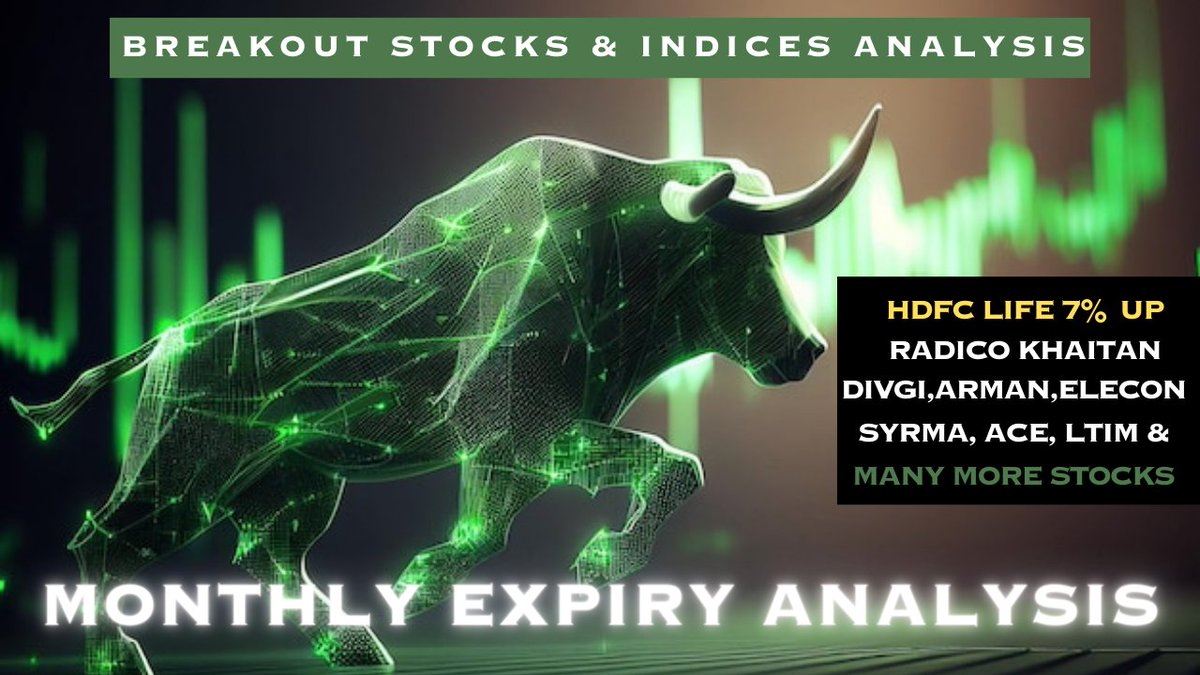 Chart Future On Twitter Kal Bazaar Me Kya Hoga Kya Hoge Nifty Or