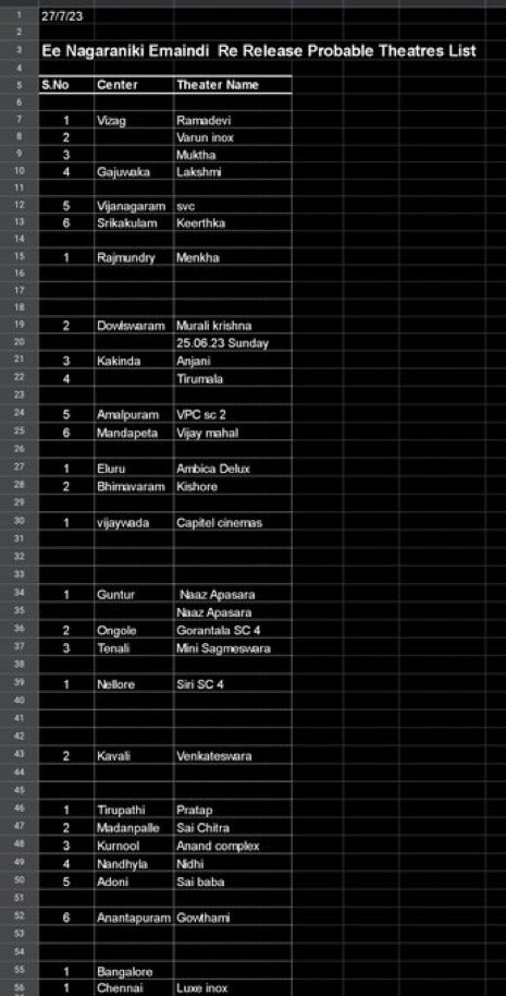 Hemanth Raj on Twitter: "#EeNagaranikiEmaindi Re-Release 𝘛𝘦𝘯𝘵𝘢𝘵𝘪𝘷𝘦 ...