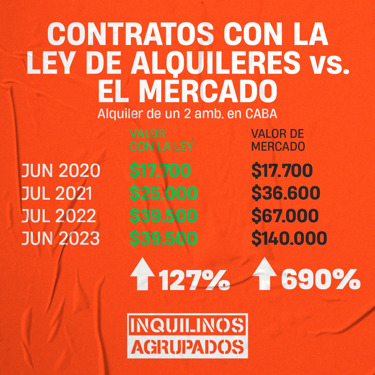Inquilinos Agrupados on Twitter: Inquilinos Agrupados on Twitter: