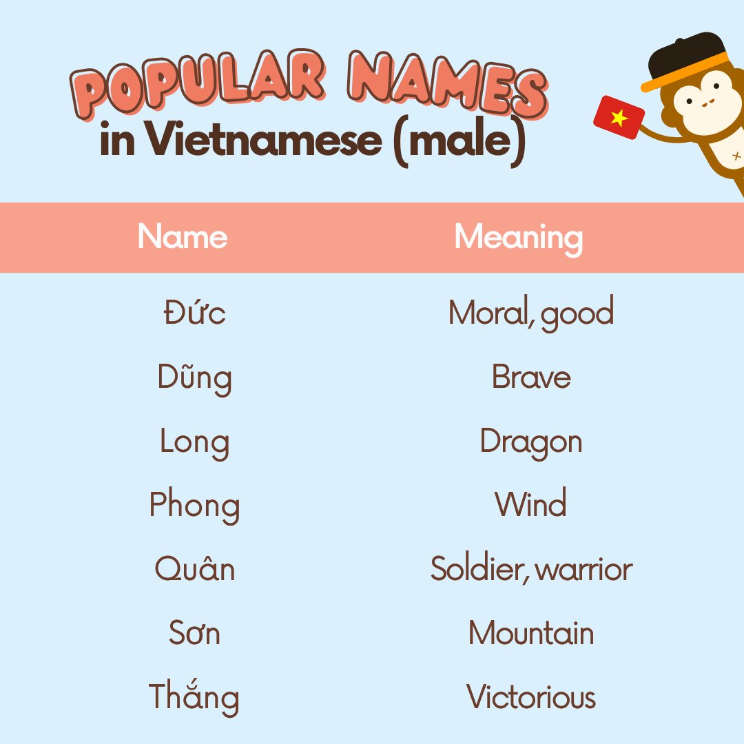 Vietnamese Words