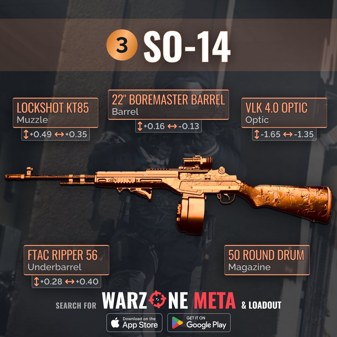 Warzone Stats Tracker Warzone Meta On Twitter ‼️🚨 Top Meta In