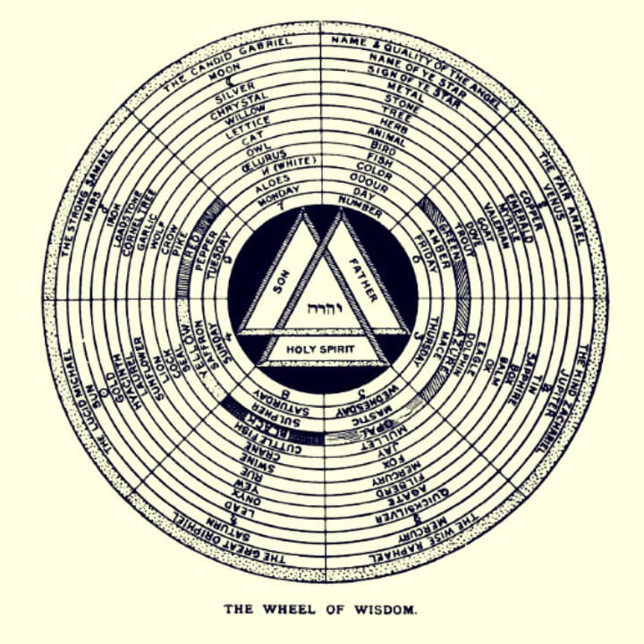 Saturn: "The Lord of the Rings" 🧵 (PART TWO) Saturn was, and is ...