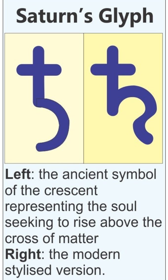 Saturn: "The Lord of the Rings" 🧵 (PART TWO) Saturn was, and is ...