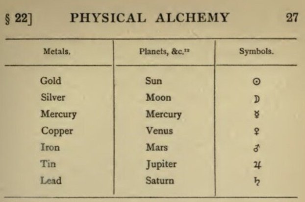 Saturn: "The Lord of the Rings" 🧵 (PART TWO) Saturn was, and is ...