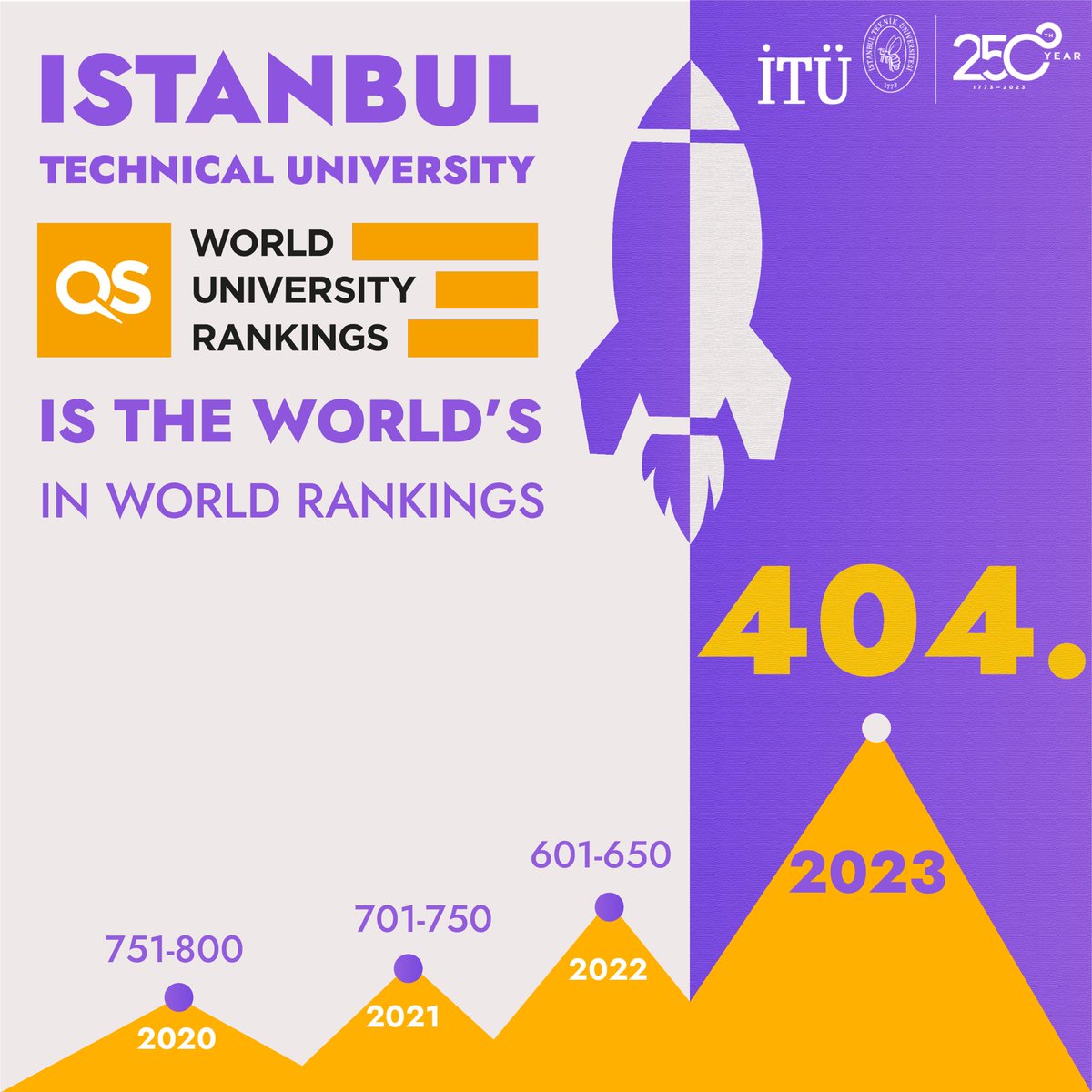 Istanbul Technical University Turkey Ranking – EXBEO
