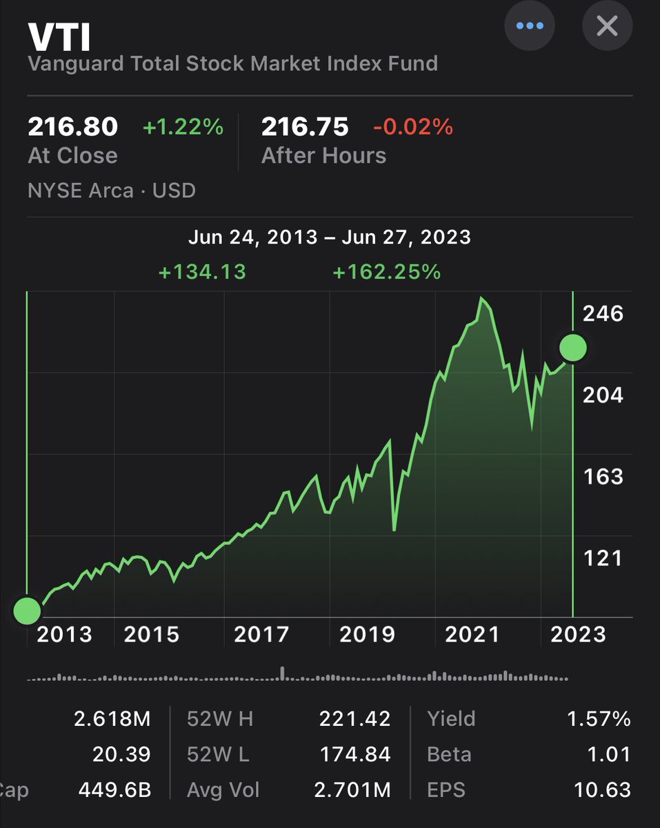 Top 5 Largest Index Fund ETFs: 1) $SPY - SPDR S&P 500 2) $IVV - iShares ...