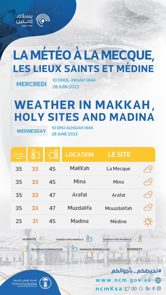 المركز الوطني للأرصاد (NCM) on Twitter: "Les prévisions météorologiques ...
