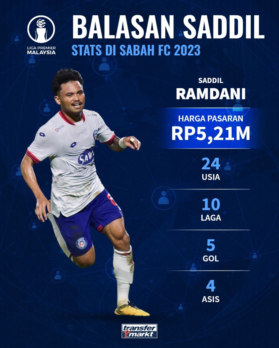 Transfermarkt Indonesia on Twitter: "Sedang ramai di dunia maya ...