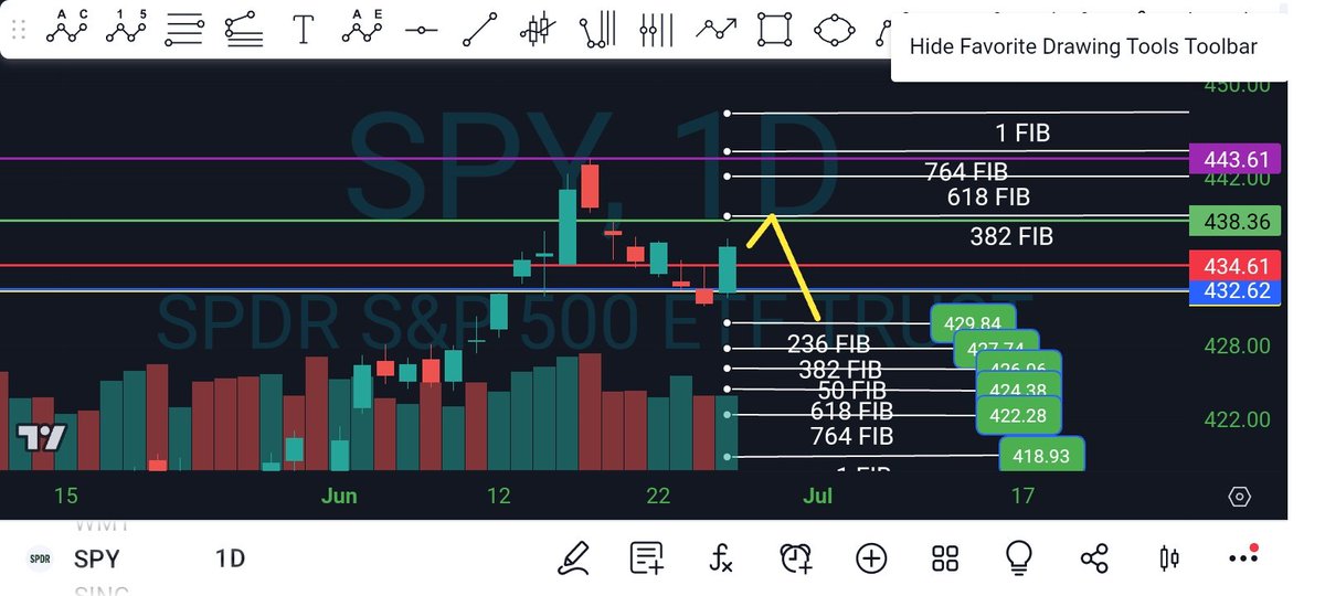 Shadow Trader on Twitter: "If your a bear you'll want to see 1 of 2 rejection mostly the first ...