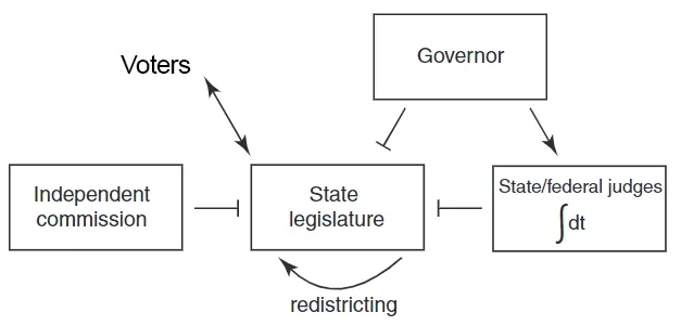 Legislative Power