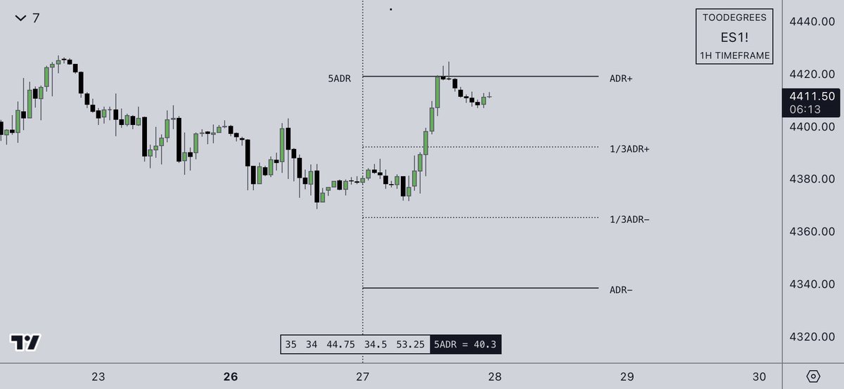 $YM Tipped the Hat at 8:30, SMT on 1/3ADR- $ES and $NQ ️ - Thread from too° @toodegrees - Rattibha
