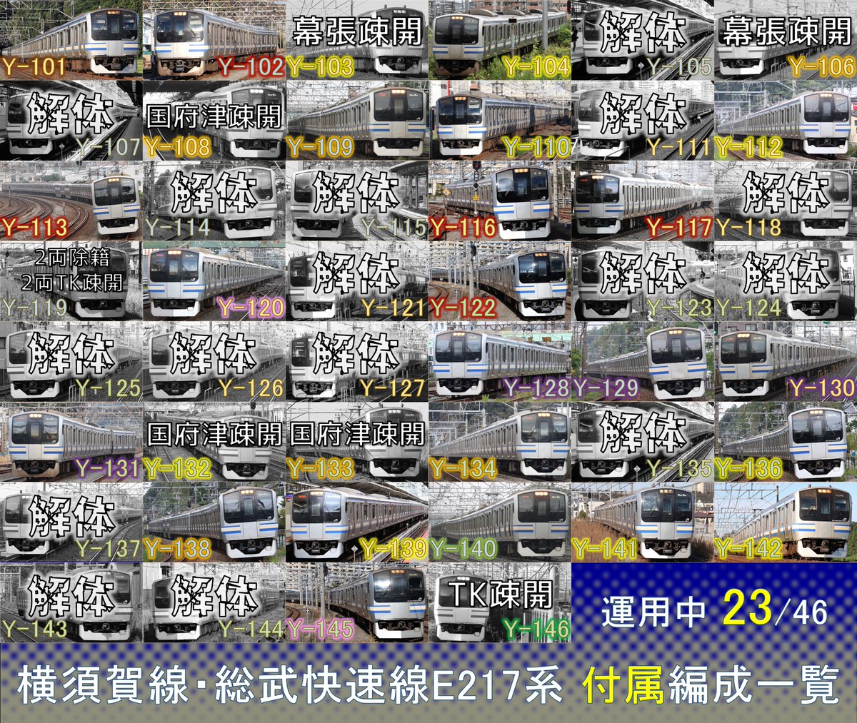 松の木@C102日曜S41a on Twitter: "横須賀・総武快速線E217系/E235系全編成一覧【23.06.28更新】 E217系基本編成 24編成運用中 5編成疎開 22編成廃車 ...