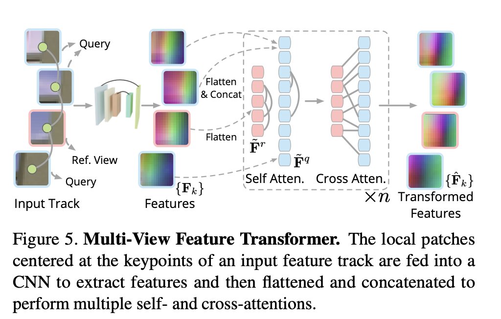 Dmytro Mishkin 🇺🇦 on Twitter: "Detector-Free Structure from Motion Xingyi He, @JiamingSuen ...