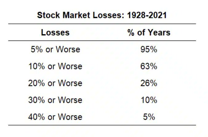 15 visuals every investor should memorize: 1: In the long run, stocks ...