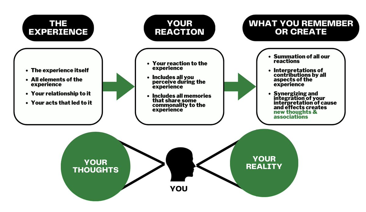 Your brain is a giant computer. And you have the power to UPGRADE it ...