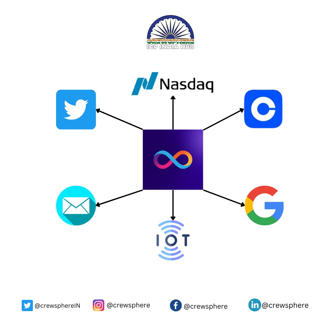 Crewsphere : ICP India Hub on Twitter: Crewsphere : ICP India Hub on Twitter: