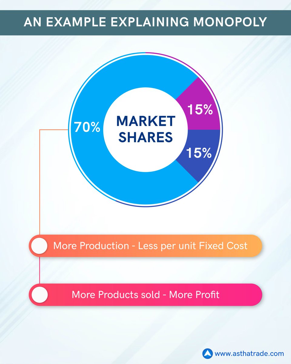 Warren Buffet always prefers monopoly stocks. Because they have the ...