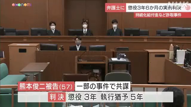 ニュース on Twitter: "国の「持続化給付金」詐取の弁護士に実刑判決 広島地裁｜NHK広島 2023.6.27 弁護士・加島康介 被告（48）=広島県東広島市西条町田口=に懲役3年6 ...