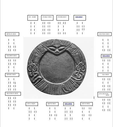 Cryptography - From Odu Signs to Numbers (Binary and Decimal)... Now ...