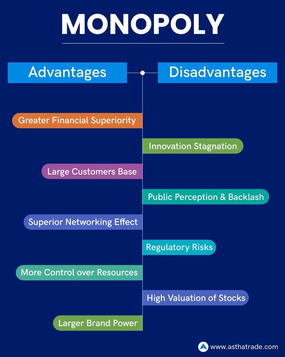 Warren Buffet always prefers monopoly stocks. Because they have the ...