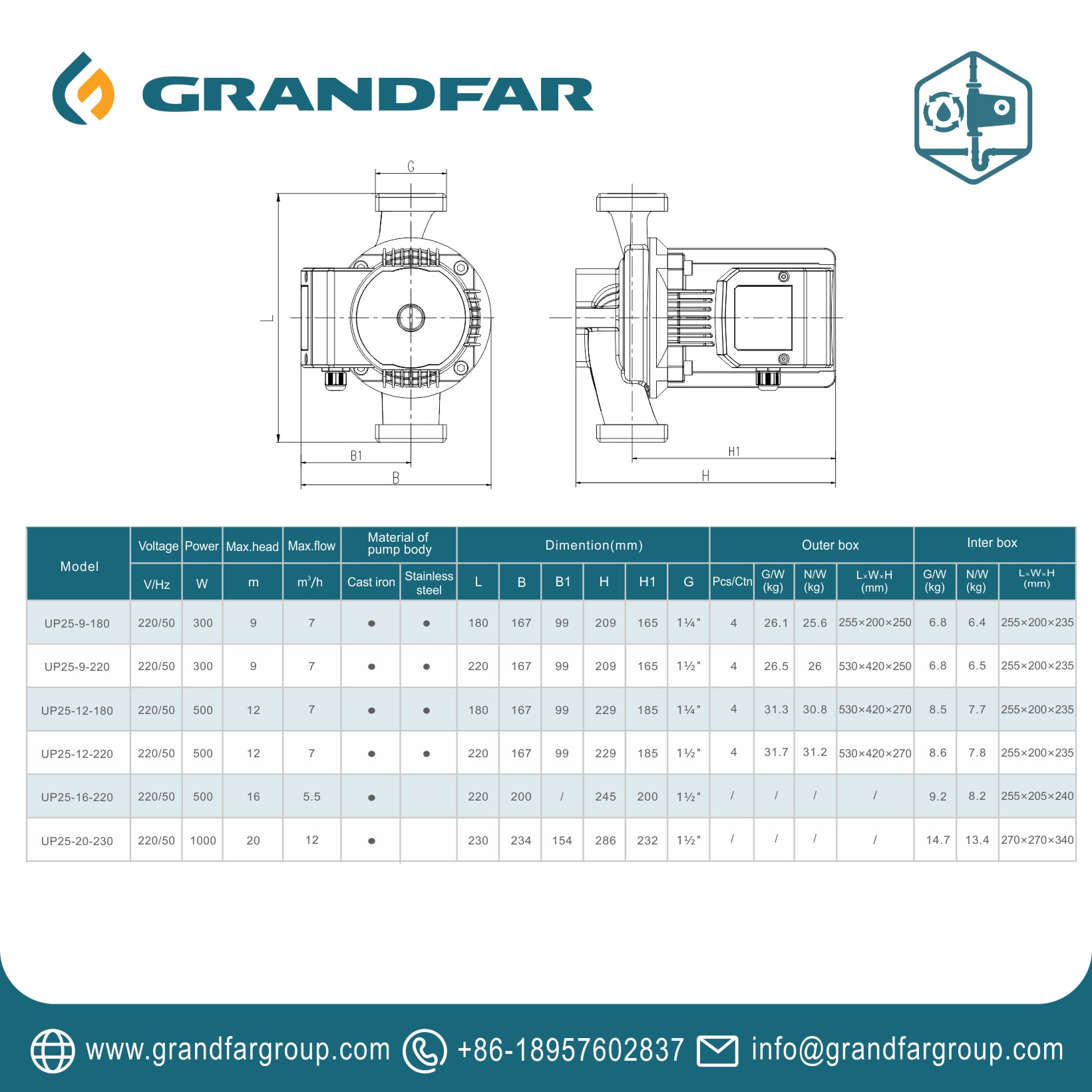 Grandfar_Official (@Grandfar_Pump) / Twitter