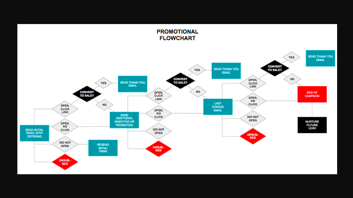 So many of you want to build a simple internet business but 99% of you ...