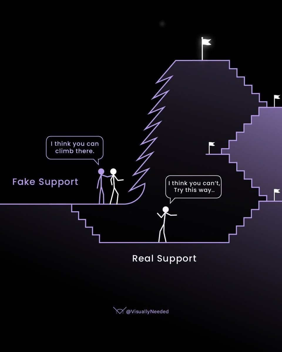 15 Powerful Visuals About Psychology & Life 1. - Thread from Mind ...