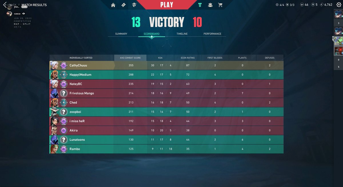 on Twitter: "taking over valorant 1 diamond lobby at a time... @Iunatoons"