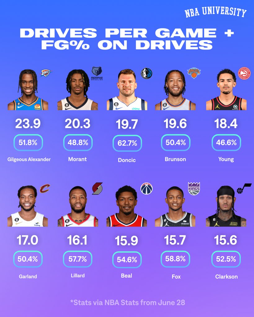 Ruka on Twitter: "Luka is insane"