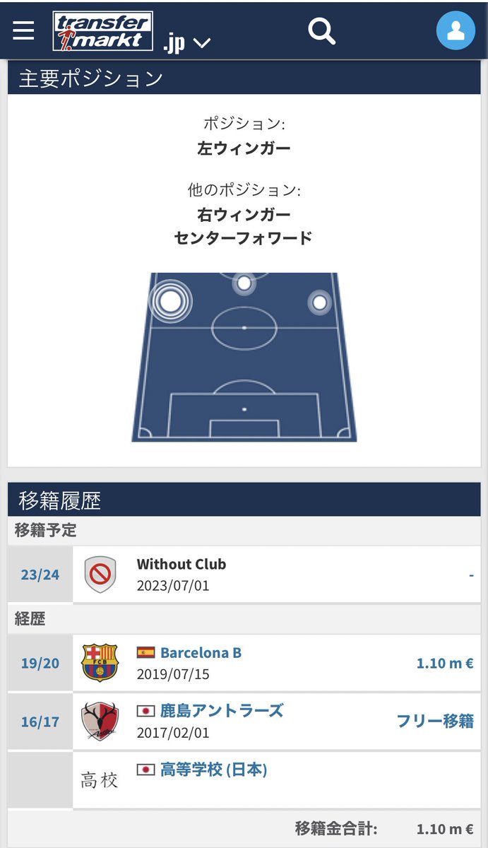 たまごさんど🇾🇪 On Twitter ♦️安部裕葵♦️ 俺たちのトランスファーマルクト😃 市場価値は激減 ※大怪我していたからかな? フリーで獲得出来そう。 左ウィングが主戦場ですね