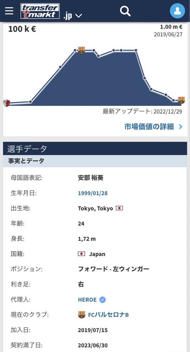 たまごさんど🇾🇪 On Twitter ♦️安部裕葵♦️ 俺たちのトランスファーマルクト😃 市場価値は激減 ※大怪我していたからかな? フリーで獲得出来そう。 左ウィングが主戦場ですね