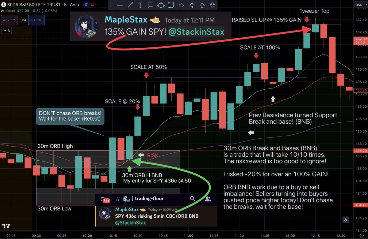 Maplestax Trades On Twitter Rt Maplestax How To Trade Spy Using