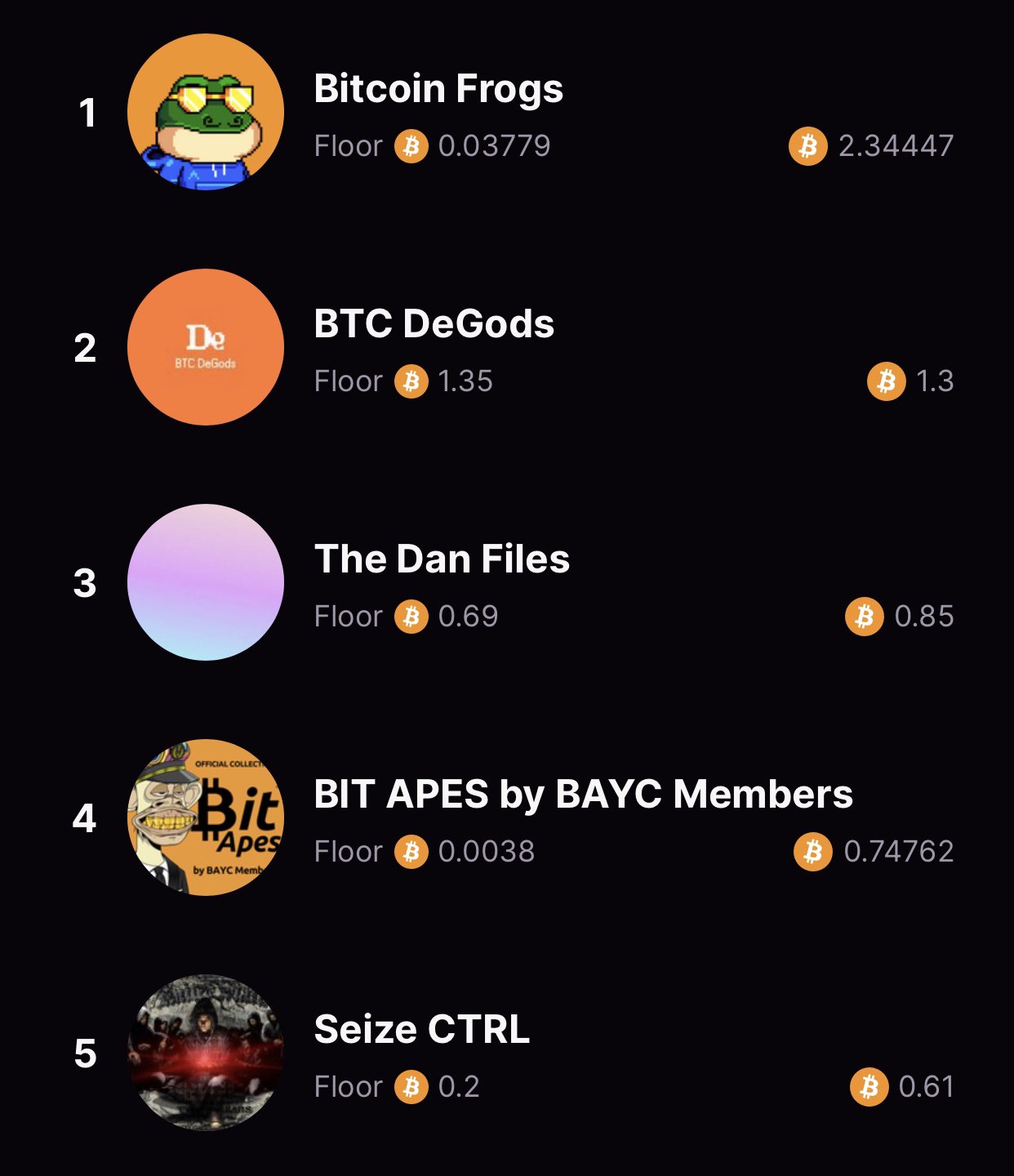 BRC-20 Alerts on Twitter: "Top 5 Ordinals Projects trending on Magic Eden Today. What’s your ...