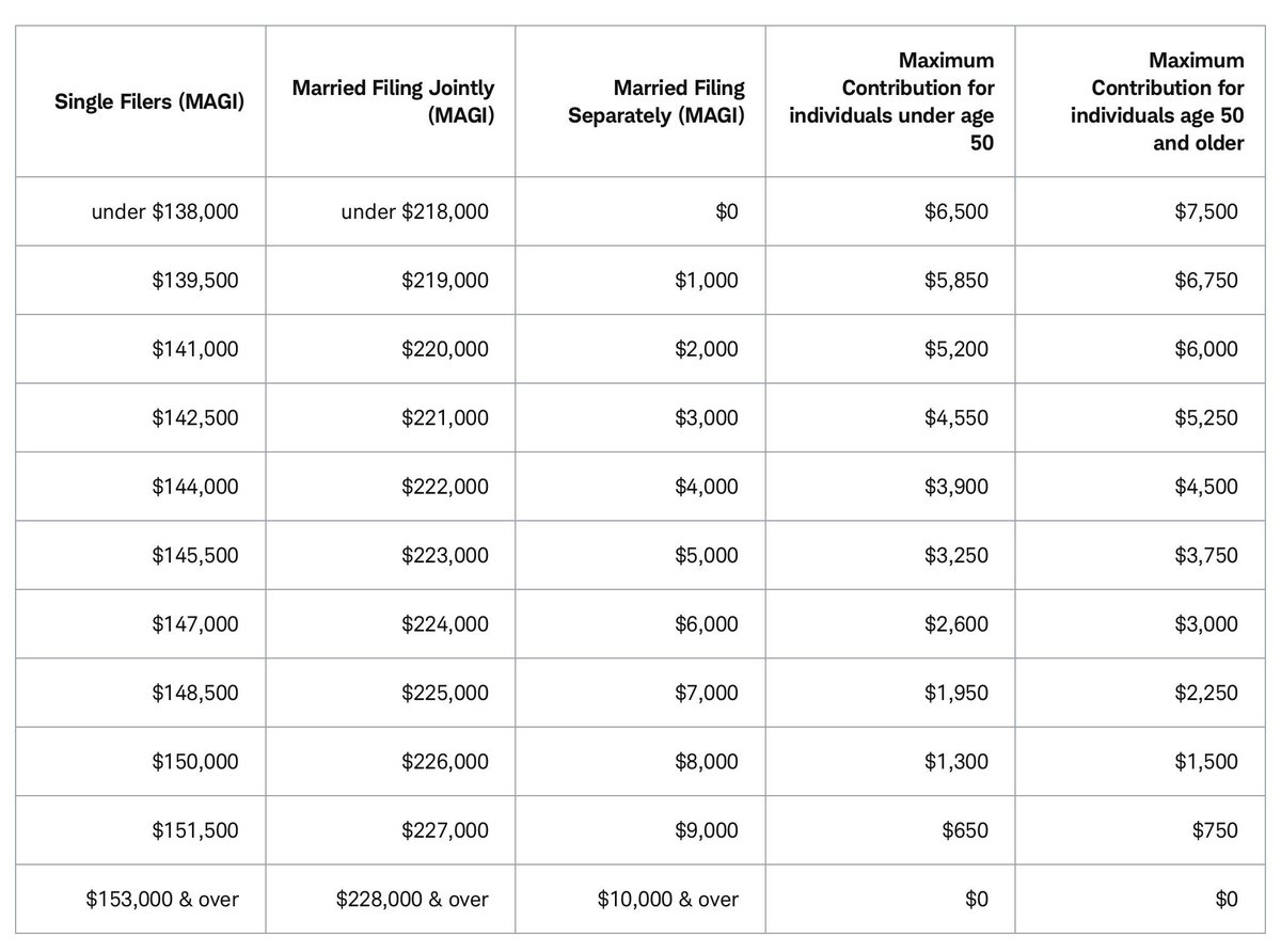 A Roth IRA is an extremely powerful investment account that lets your ...