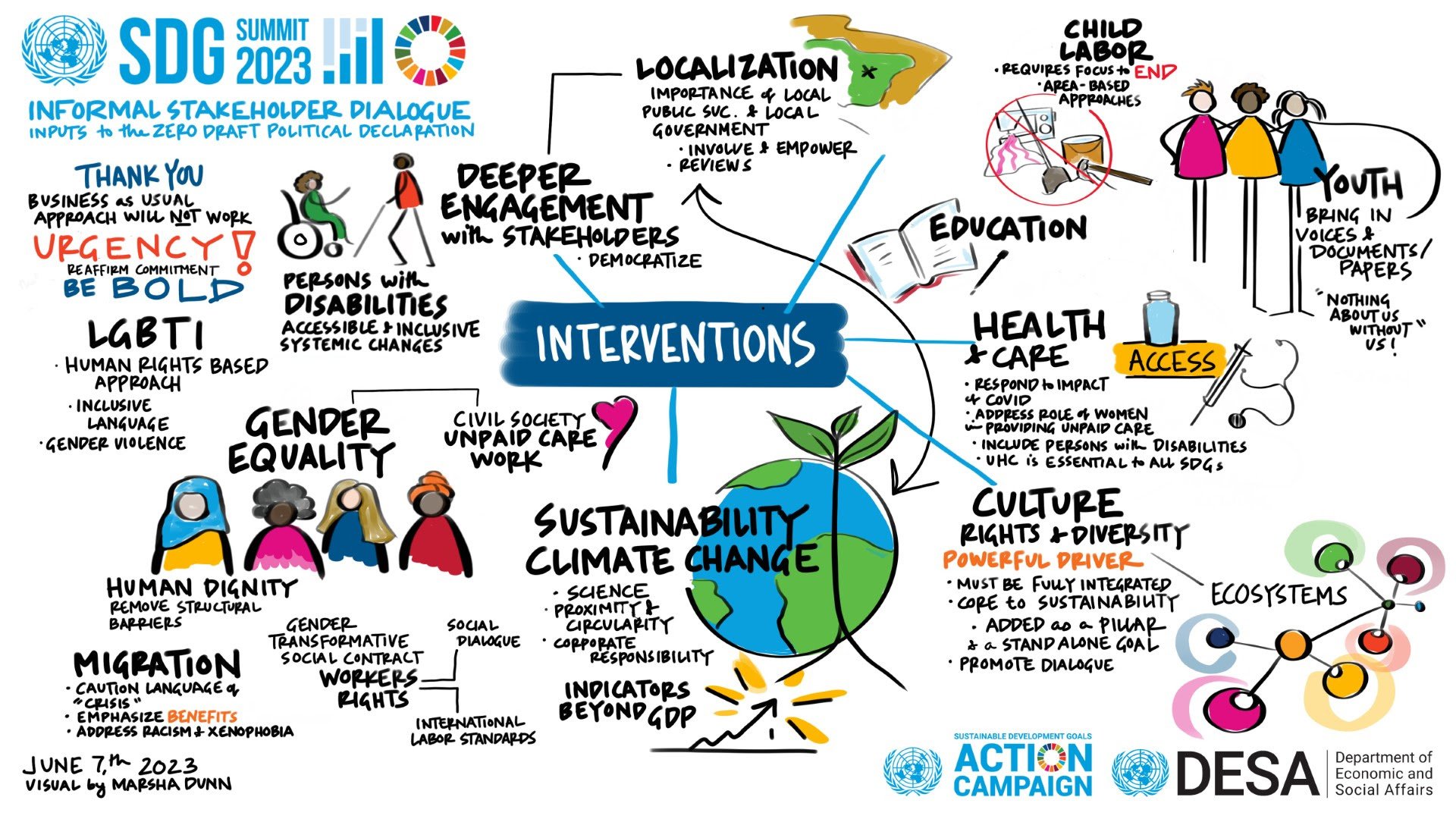 CORAL REEFS OBSERVATORY on Twitter: "More than 3000 people from 140 ...