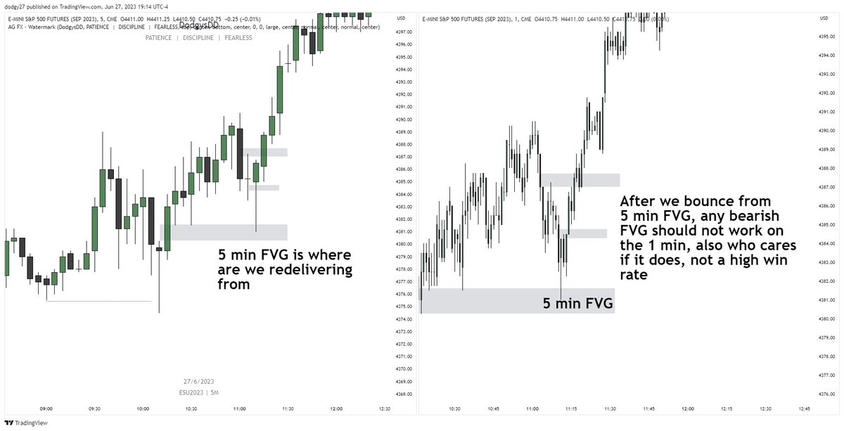MOST COMMON MISTAKES NEW ICT TRADERS MAKE This Thread Is A GEM most-common-mistakes-new-ict-traders-make-this-thread-is-a-gem