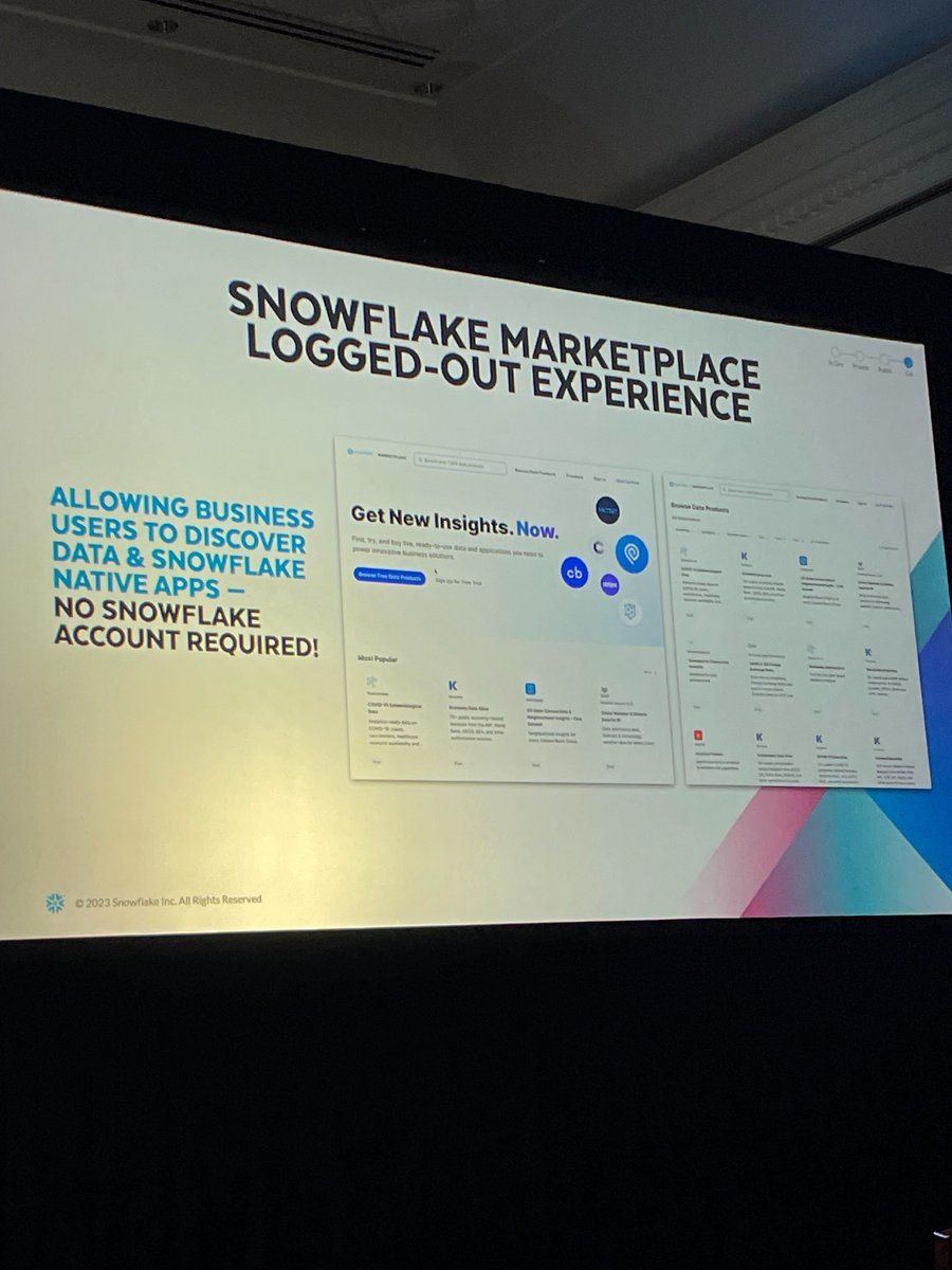 IPinfo – IP Data Provider on Twitter: "Exciting Moments at the Snowflake Summit 2023: IPinfo in ...