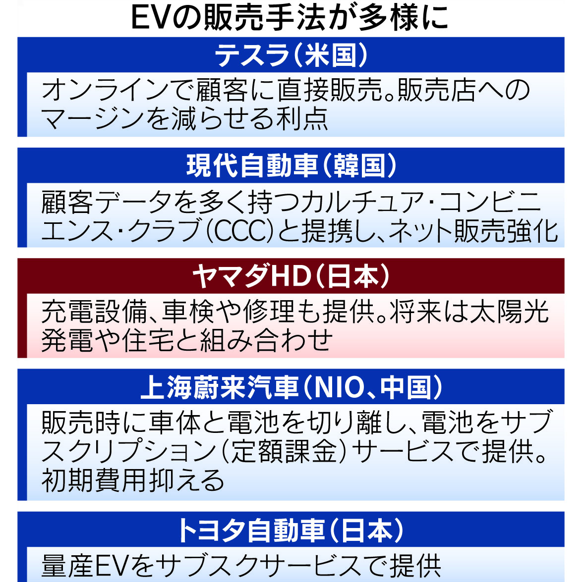 田中公大 on Twitter: "RT @nikkei: ヤマダHDが三菱自動車のEVを販売。 https://nikkei.com/article ...