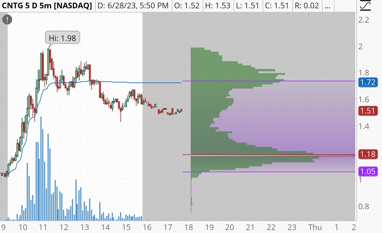 Master the Market (@mtm_trader) / Twitter