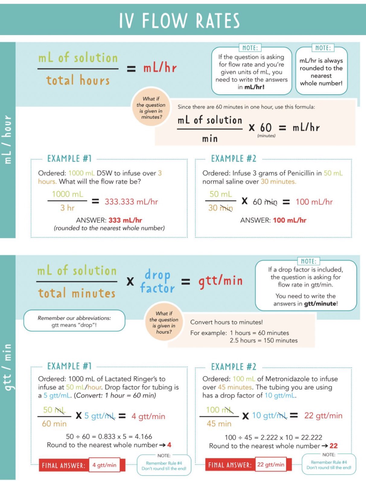 Chemistry Conversion Chart Cheat Sheet