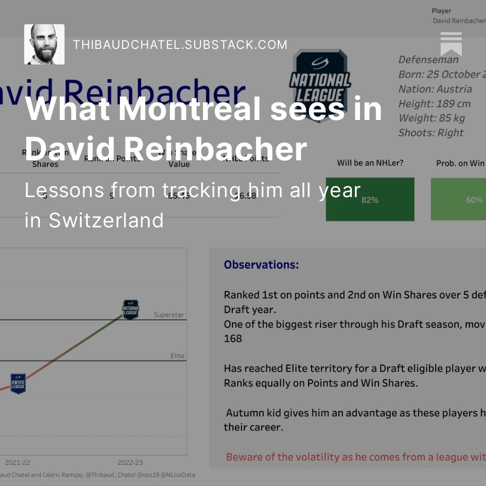 Thibaud Chatel on Twitter: "🏒📊 Hey @CanadiensMTL fans, this year we tracked 22 games and 359 ...