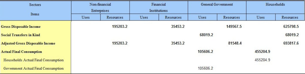 Another factor is China relies on in-kind transfer to redistribute very ...