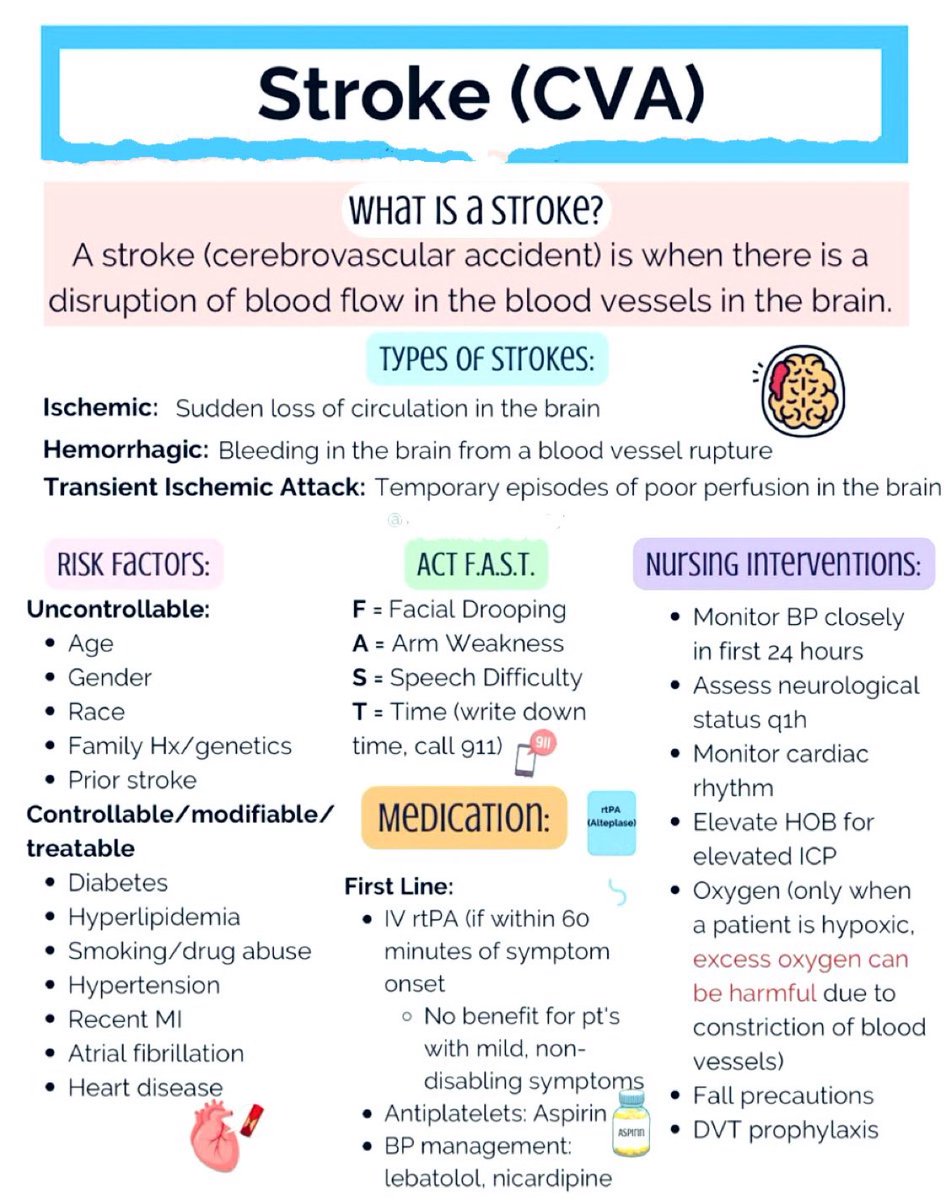 Medicine TA on Twitter: "🧠Stroke(CVA)"