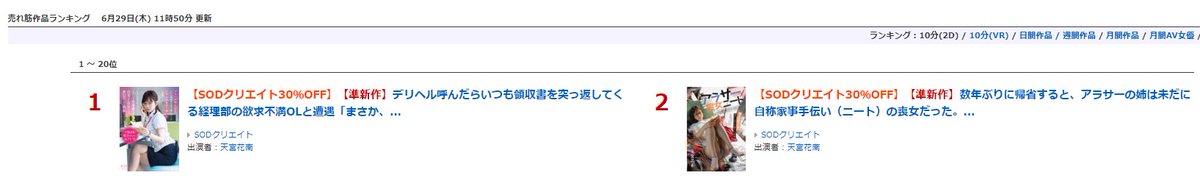 SODクリエイト_info【SODGROUP】@作品情報配信 on Twitter: "【‼️ランキング情報‼️】 ⚠️2日連続1位獲得 ⚠️SODクリエイト30％OFF ⚠️動画 売れ筋 1 ...