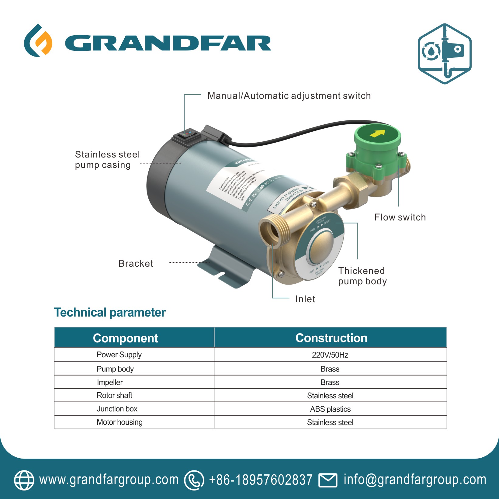 Grandfar_Official (@Grandfar_Pump) / Twitter