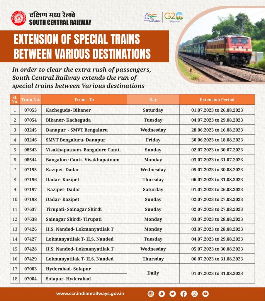 South Eastern Railway on Twitter: "#ser #IndianRailways https://t.co/Lim23jerET" / Twitter