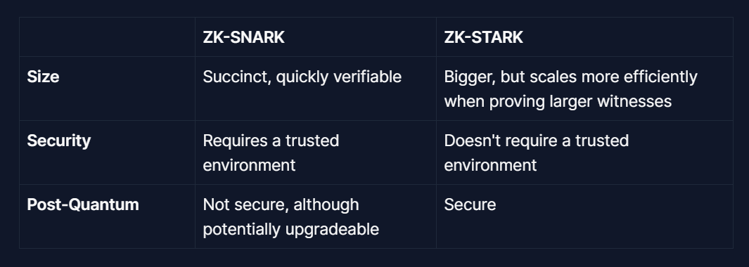 Zero-knowledge proofs are powering the next wave of innovation in web3 ...