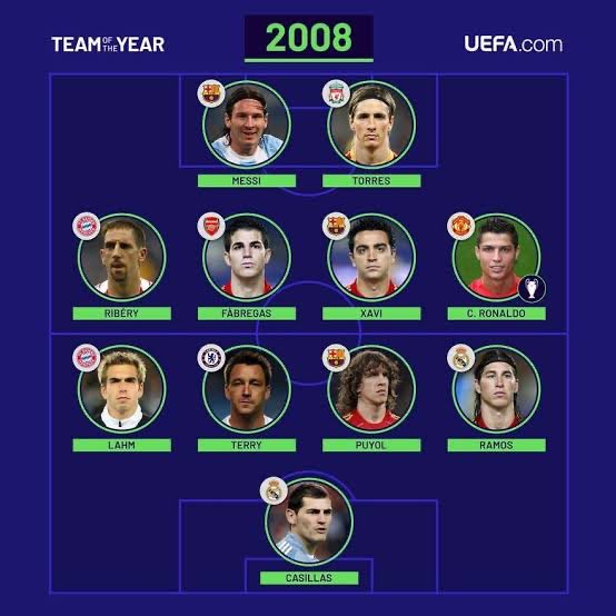 Seun sign ☀ on Twitter: "RT @TeamCRonaldo: Ronaldo in 2007/08 for United as a Midfielder: • 42 ...