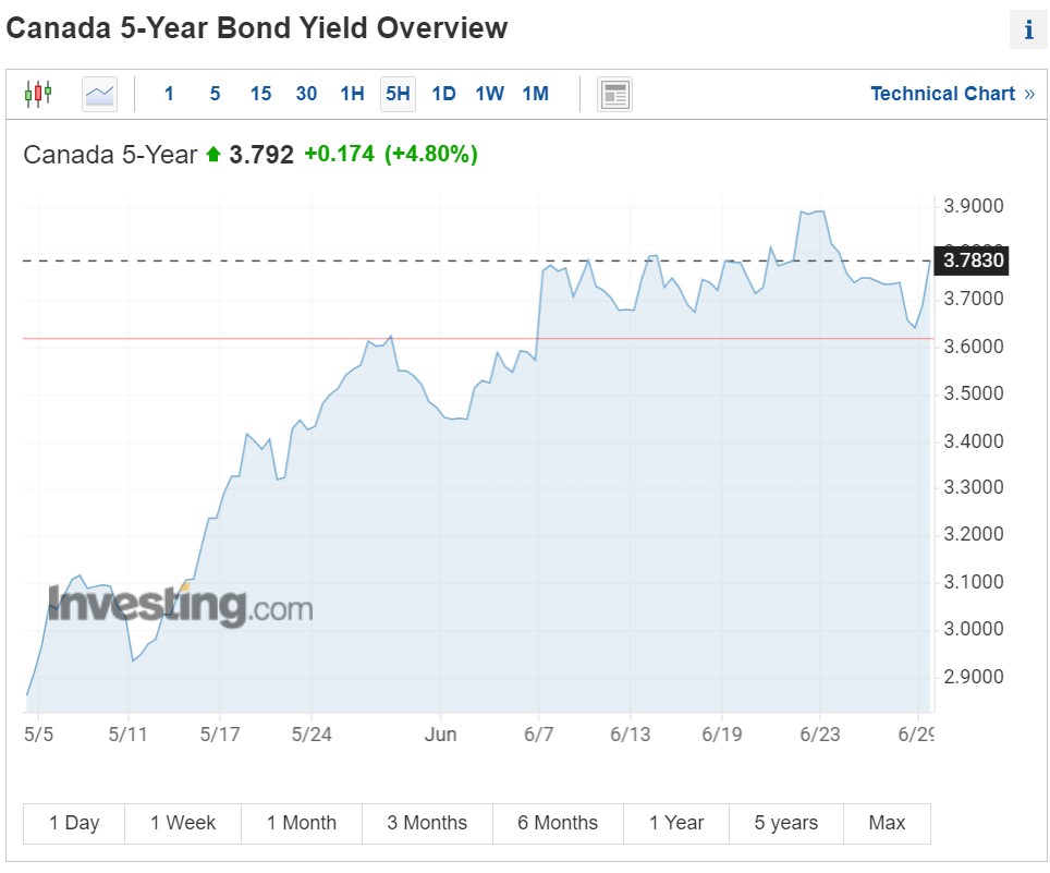 Mortgage Broker Kitchener, Ontario - Mortgage Rates at 4.69%